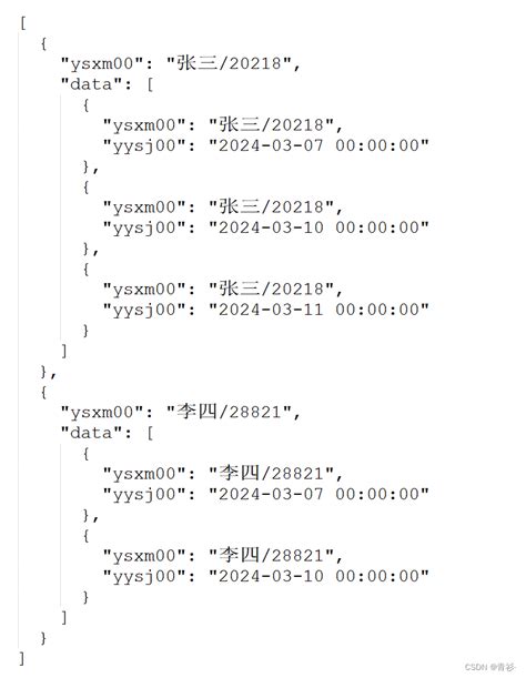 Javascript 一个集合中根据某个相同的属性进行重新分组js 集合分组 Csdn博客