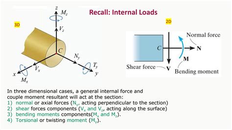 SOLUTION Mechanics Of Material Ch Combined Loadings Studypool