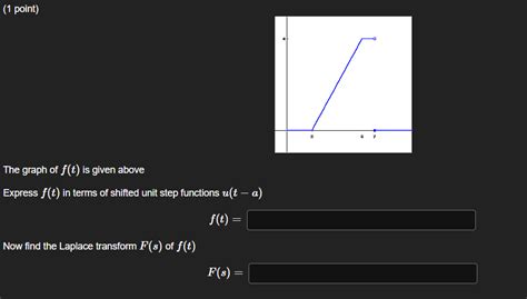 Solved Express F T In Terms Of Shifted Unit Step Functions Chegg