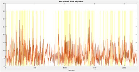 Github Jordymarciushidden Markov Model