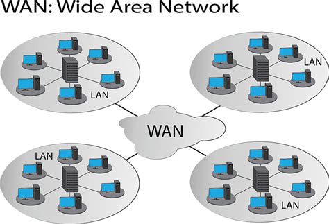 Wi Fi As Wan How To Use A Public Hotspot As Your Internet Source