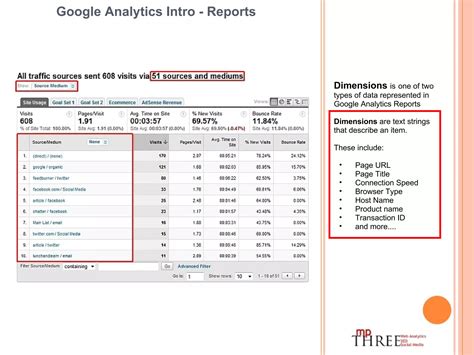 01 Dimensions And Metrics Ppt