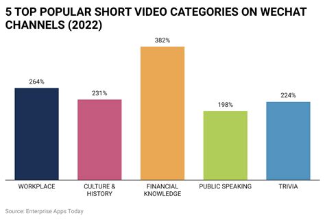 Tencent Statistics 2023 And By Revenue Abd Active Users