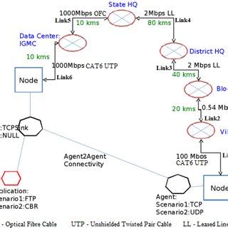 Trace File Format In NS Download Scientific Diagram