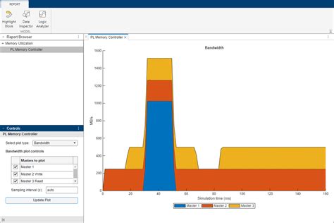 Histogram Equalization Using Video Frame Buffer Matlab And Simulink