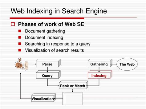 Ppt Web Indexing Powerpoint Presentation Free Download Id4921101