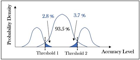 Remote Sensing Free Full Text Neural Network Based Target Classification And Range Detection