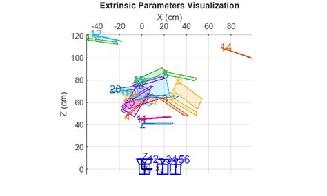 Estimatemulticameraparameters Calibrate Extrinsic Parameters Of Multiple Cameras With