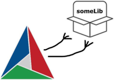 Creating A C Library With CMake Declaration Of VAR