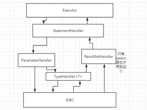 数据权限方案设计 后端 数据权限设计方案 csdn博客