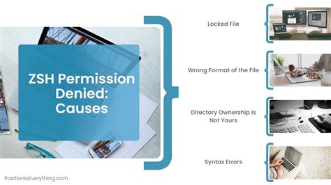 Zsh Permission Denied A Detailed Guide To Solve This Error Position