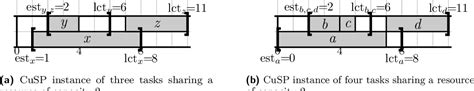 Figure 2 From Horizontally Elastic Edge Finder Rule For Cumulative