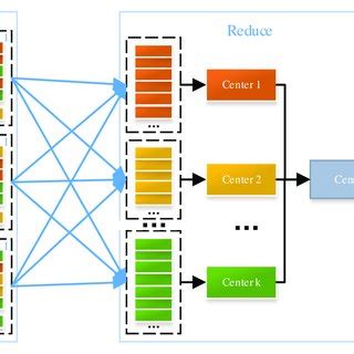 Data Transmission Before Using The Pre Merge Mechanism Download Scientific Diagram