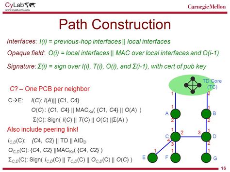 SCION Scalability Control And Isolation On Next Generation Networks Xin Zhang Hsu Chun