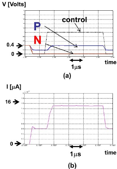 Simulation Of Memristor Read In The Chip A Voltage Waveforms B Download Scientific