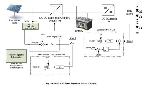 tmdssolarcexpkit tmdssolarcexpkit c2000 microcontrollers forum