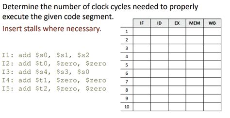 Determine The Number Of Clock Cycles Needed To Chegg Com