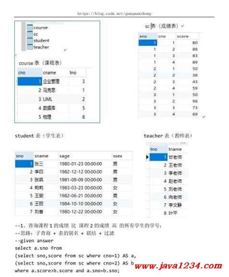 经典SQL查询 题 PDF 下载 Java知识分享网 免费Java资源下载