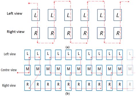 Information Free Full Text Hevc Based Frame Interleaved Coding Technique For Stereo And