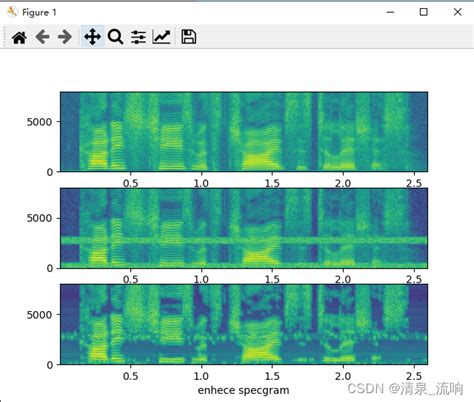 语音增强——谱减法的改进（过减法）及其python实现谱减法去噪python Csdn博客