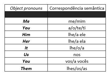Pronomes em Inglês Pronouns Toda Matéria