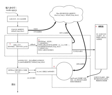 node 源码学习笔记node 启动运行 Issue xiaoxiaojx blog GitHub