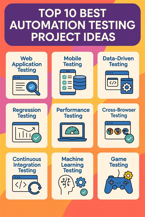 Top 10 Test Automation Projects With Innovative Ideas For Automation Testing July 2025