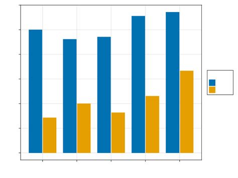 Logistic Regression