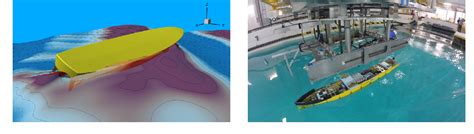 Figure 1 From Data Driven Modelling Of Ship Maneuvers In Waves Via