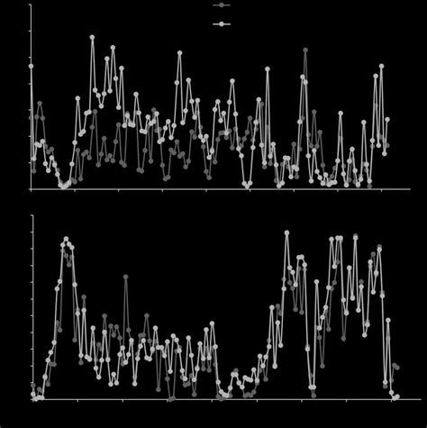Graphs Comparing Fragmentation Events Of The Years 1993 And 2015 For