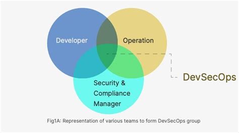 Devsecops Opsmx Devsecops Devops Devsecops Continuousdelivery Cicd Software