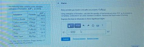 Solved The Following Table Contains Some Standard Enthalpies