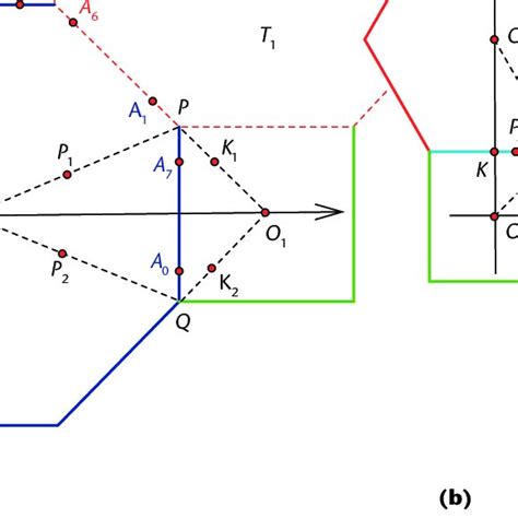 Invariant Mappings With Cyclic Symmetries A A Schematic Diagram For