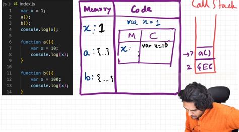 Day 6 Of 4weeksofcodechallenge Javascript Basics Pankaj Yadav Posted On The Topic Linkedin
