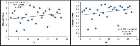 stepwise multiple linear regression model description the best model