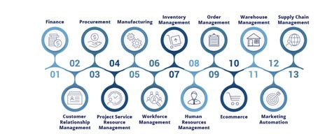 NetSuite ERP System | KES Systems Solutions | NetSuite Solution Provider