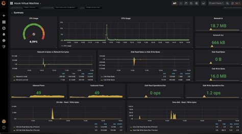 Azure With Grafana Monitoring Learn How To Use Flexmind