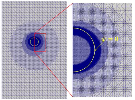A Slice Through The Three Dimensional Computational Domain The Grid