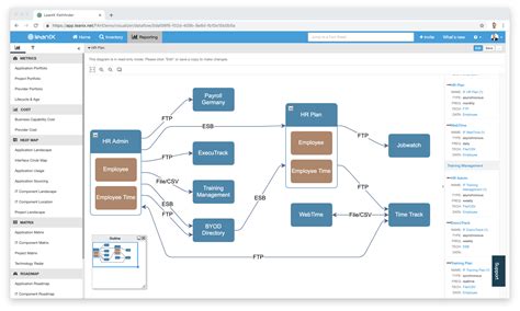 Integration Architecture Management LeanIX