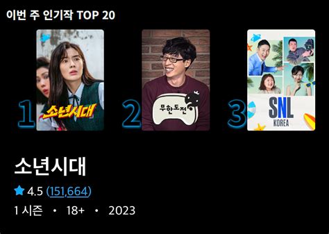 보도자료 쿠팡플레이 시리즈 소년시대 첫 주 대비 시청량 1938 폭발적 상승 쿠팡플레이 4주 연속 부동의 1위 흥행 광풍 파죽지세 신드롬 이어간다 쿠팡 뉴스룸