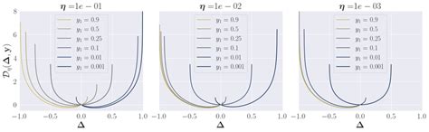 cross entropy scoring rules plot of the upper bound of gain in