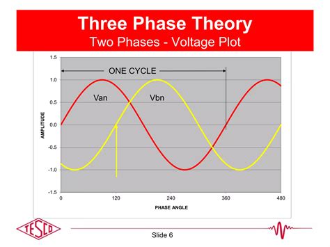 Three Phase Theory PPTX