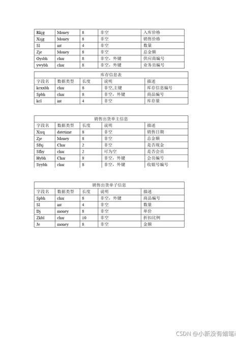 数据库设计实例 小新没有蜡笔i的博客 csdn博客