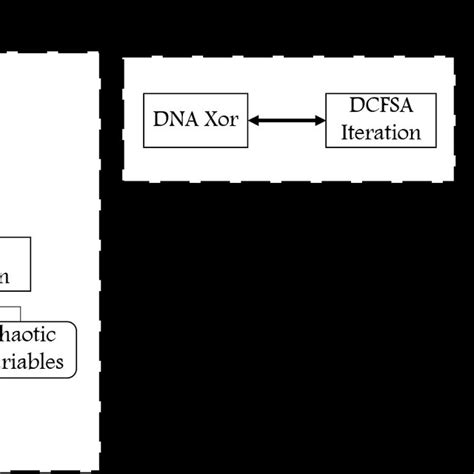 Phases Of The Proposed Hash Function Download Scientific Diagram