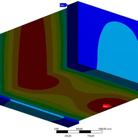 Structural Optimization Analysis Results Of Model 2 Download Scientific Diagram