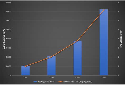 Виртуализация Опубликована референсная архитектура microsoft sql