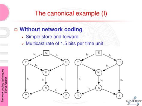 Ppt Network Coding Techniques Powerpoint Presentation Free Download