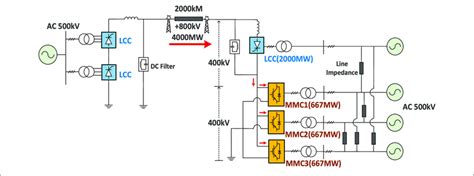 Hybrid Hvdc With Cascaded Multi Infeed Mmc Inverters Download