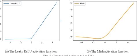 Figure 1 From Yolo Based Efficient Vehicle Object Detection Semantic Scholar