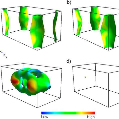 Fermi Surface Of Wp In The First Brillouin Zone With Spinorbit